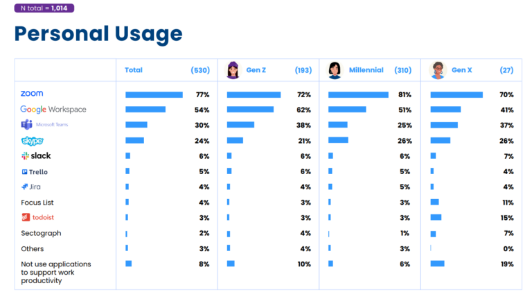 Bar Chart Adalah: Pengertian, Fungsi, hingga Contohnya