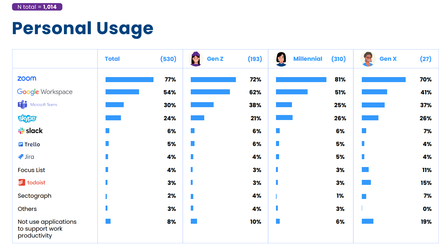 Bar Chart Adalah: Pengertian, Fungsi, hingga Contohnya