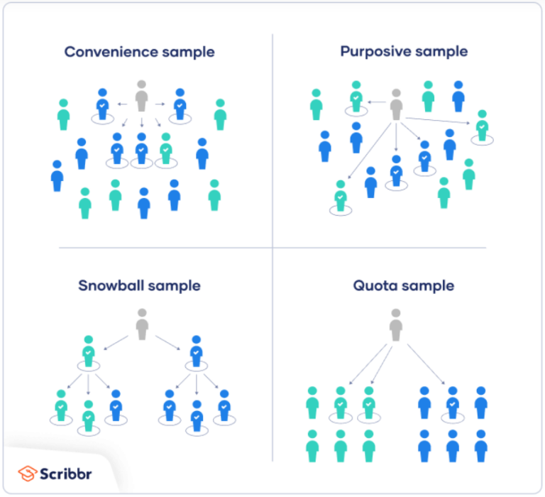 Sampel Adalah: Definisi, Metode Pengambilan, Pentingnya Sampel