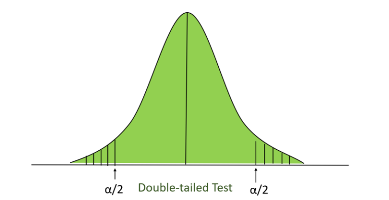 Z Test Adalah: Pengertian, Rumus, dan Jenisnya