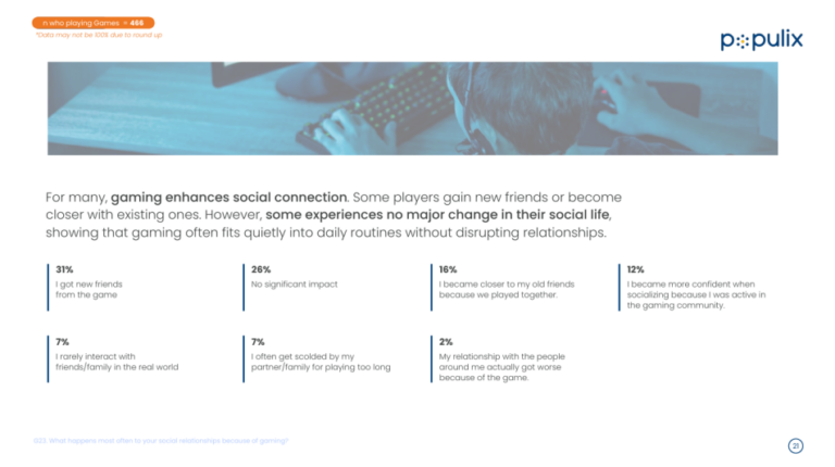 Gaming Behavior 2025: How Indonesians Play and Connect Through Games